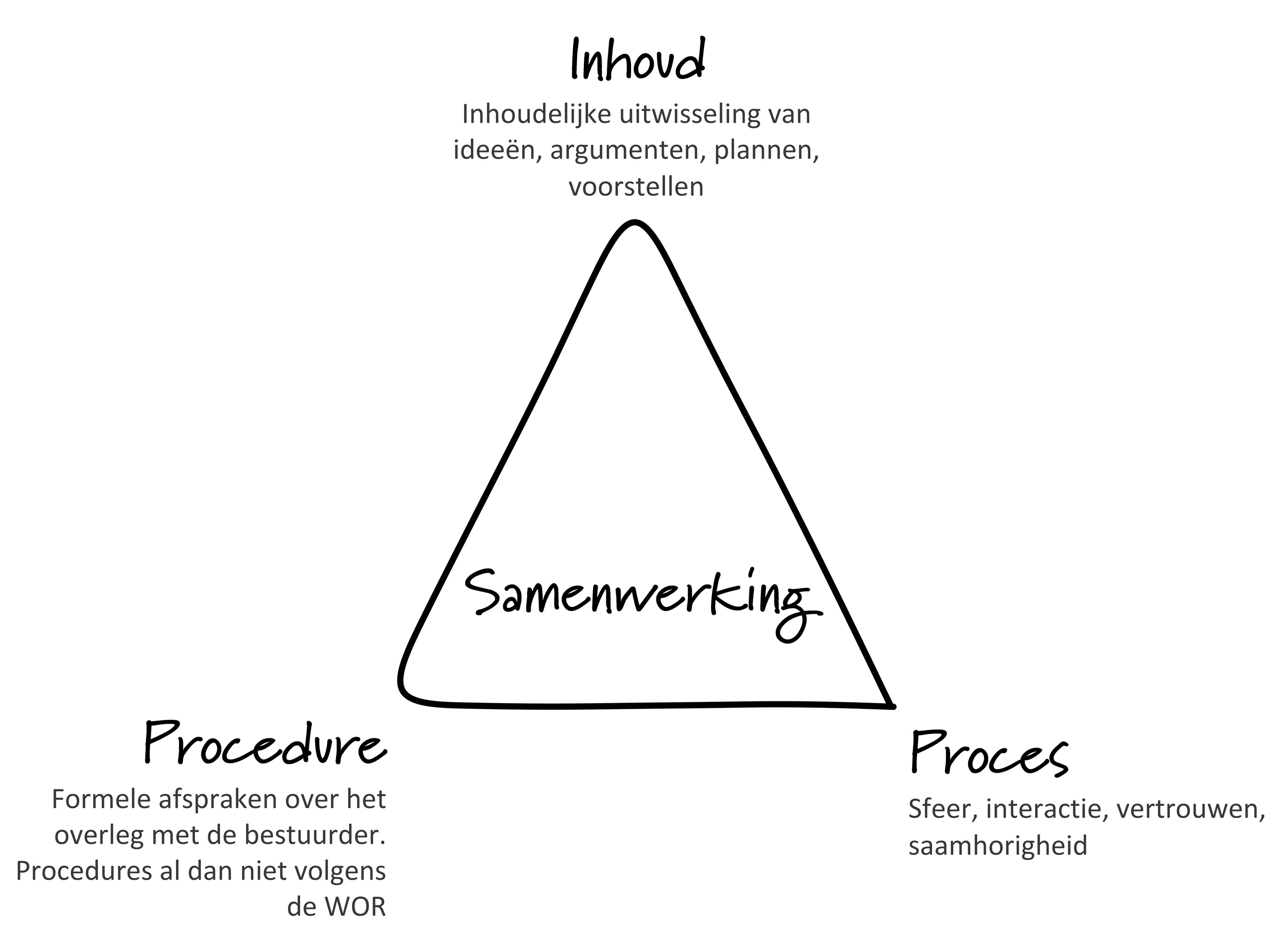 OR en bestuurder naar de knoppen - MZLeeuw